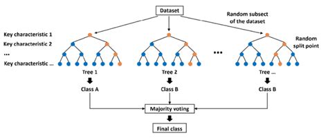 How To Visualize A Decision Tree From A Random Forest In Python Using