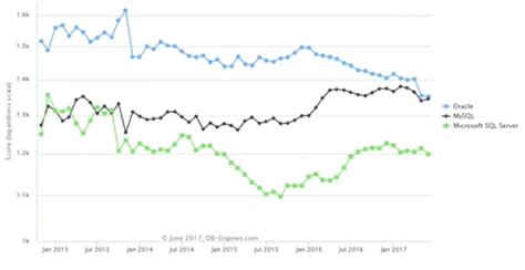 ¿qué Es Mysql 2025 Keepcoding Bootcamps
