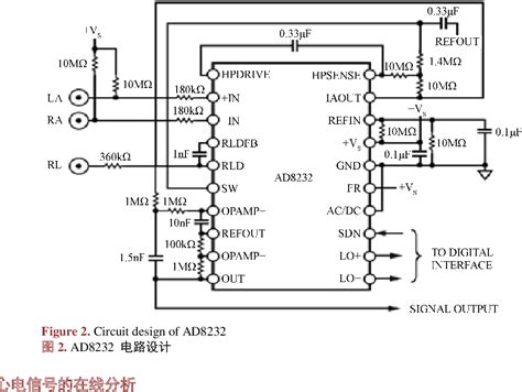Figure 2 From The Design And Implementation Of A Real Time Detection