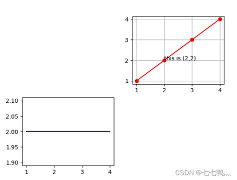 Matplotlib二十五种预设风格，让你的绘图秒变好看，快进来get一下吧！！！matplotlib绘图风格 Csdn博客