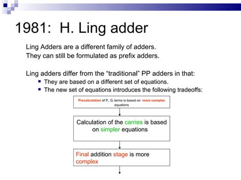 Parallel Prefix Adders Presentation