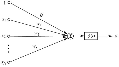 Perceptron Learning Generalization Model Selection Fault Tolerance