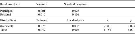 Measuring Longitudinal Writing Development Using Indices Of Syntactic Complexity And