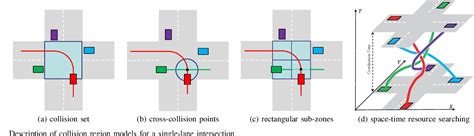 Figure 1 From A Computationally Efficient Bi Level Coordination
