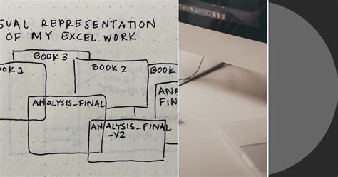 List Data Analyst Curated By Alankimutai Medium