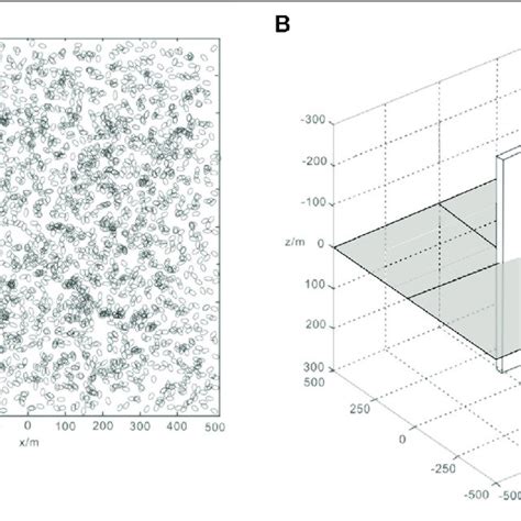 Contour Map Of The Gravity Anomaly On The Observation Plane At Z