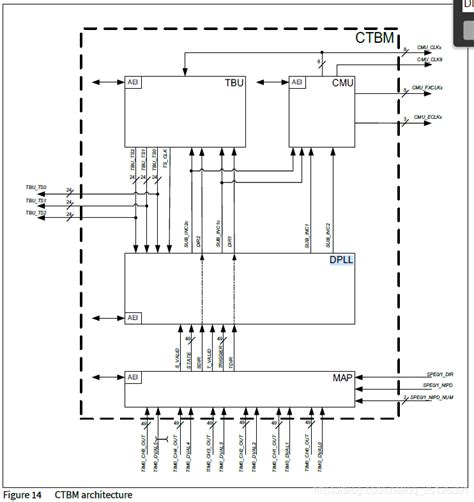 Generic Timer Module Gtm Csdn博客