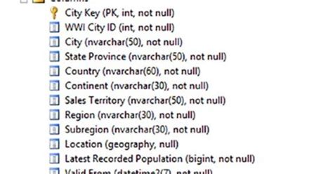 Implement Clustered Nonclustered Filtered And Columnstore Indexes