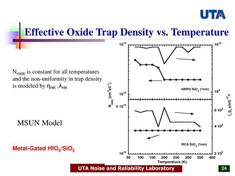 Ppt Noise Modeling At Quantum Level For Multi Stack Gate Dielectric