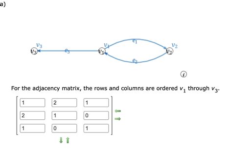 Solved For The Adjacency Matrix The Rows And Columns Are