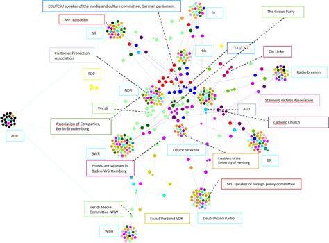 Mapping Contextual Data Maryam Tatari 2025