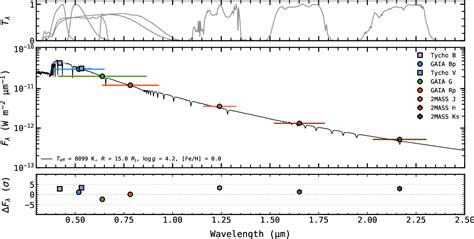 Figure 2 From Vlti Gravity Provides Evidence The Young Substellar