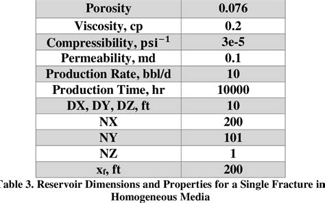 Table 3 From Improved Modeling Of Pseudo Pseudo Steady State Flow
