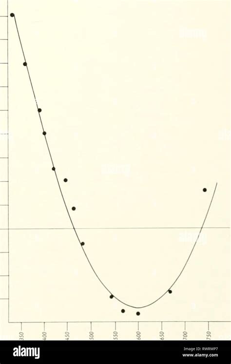 Xray Diffraction Pattern A And Transmission Electron Micrograph B