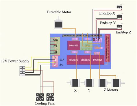 Raspberry Pi And Arduino Communication Error Programming Arduino Forum