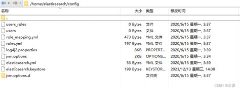 Docker安装部署es Elasticsearch Csdn博客