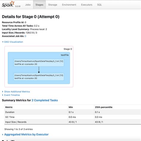 Advent Of Day Getting Around Cli And Web Ui In Apache Spark Tomaztsql