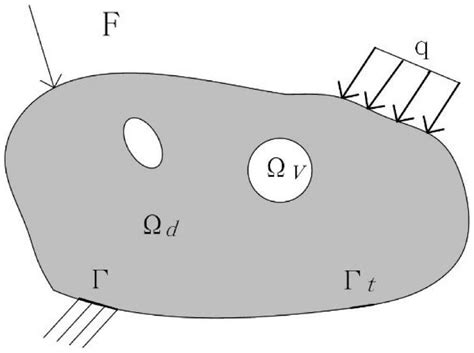 Topology Optimization Of Thermo Elastic Download Scientific Diagram
