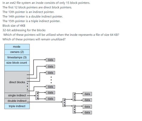 Solved In An Ext2 File System An Inode Consists Of Only 15