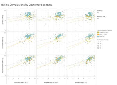 Data Management Tableau Elitech Systems Pvt Ltd