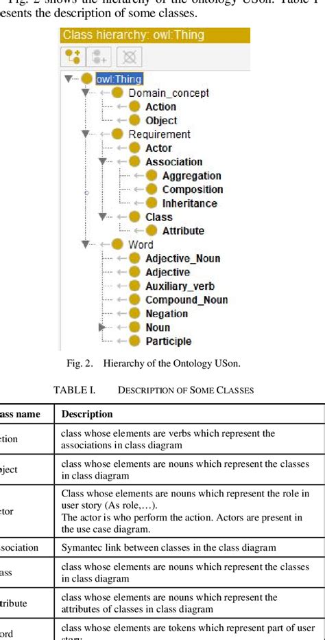 Figure 1 From From User Stories To Uml Diagrams Driven By Ontological And Production Model