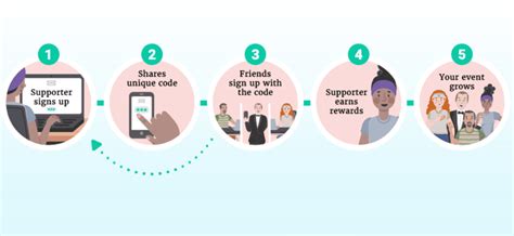 Referral Rewards Ticketsignup