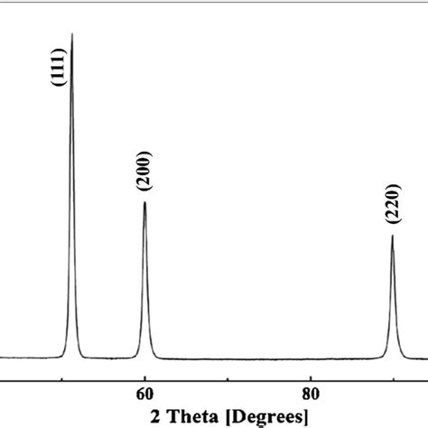Xrd Pattern Of Fe 48wt Ni Alloy Before Ecap Process Download Scientific Diagram