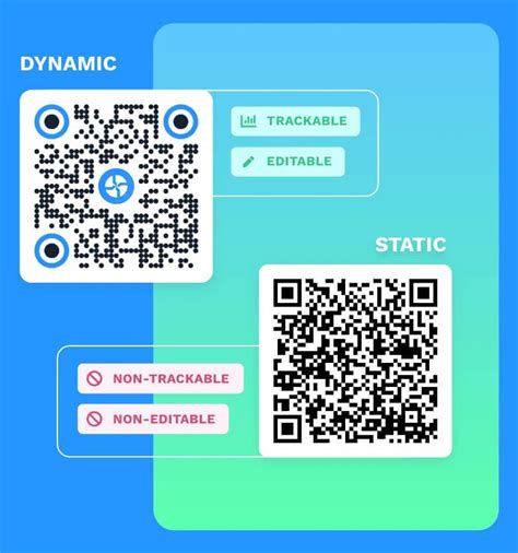 Types Of Qr Codes Static Dynamic And Designer Which One Is Right For You Kurrently