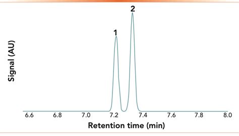How Chemistry Determines Separations Influence Of Selectivity On