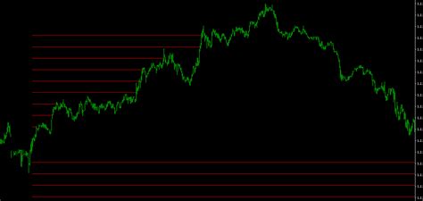 Draw Trend Line With End Trends Mql4 And Metatrader 4 Mql4 Programming Forum
