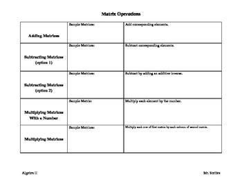 Matrix Operations By Mr Steffes TPT