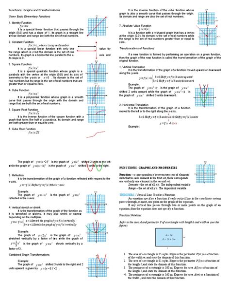 Graphs And Transformations Function Mathematics Cartesian