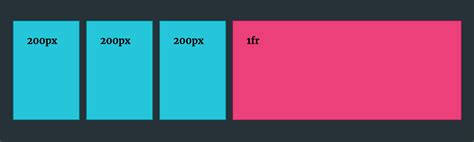 Css In Real Life Debugging Css Grid Part 2 What The Fraction