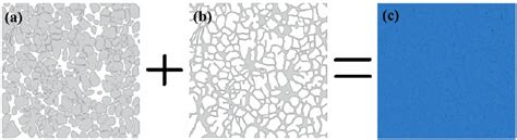 Two Dimensional Representative Volume Element On The Basis Of Actual Download Scientific