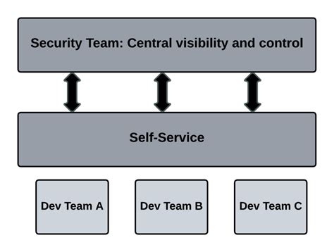 Democratizing Cloud Security Making Protection Accessible To All Auxin