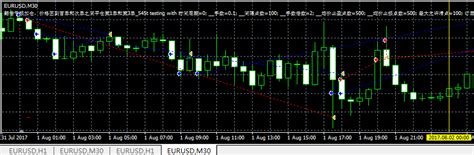 Mt4mt5ea源码下载：【历史回测】翻倍亏损加仓，价格回到第1单和第2单之间平仓第1单和第3单，保留第2单 中文模块编程，轻松写ea，不难！