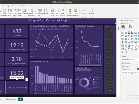 The Perfect Interactive Dashboard With Power BI Upwork