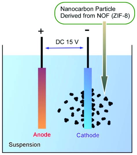 Fabrication Of The Flexible Micro Supercapacitor Electrodes Using Download Scientific Diagram