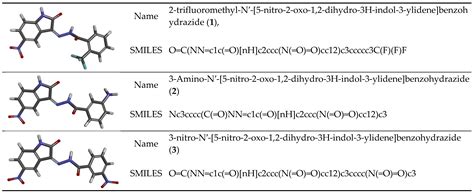 Biomedicines Free Full Text Admet And Solubility Analysis Of New 5 Nitroisatine Based