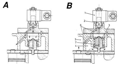 Capacity Control Or Regulation For Refrigeration Compressor On Ships