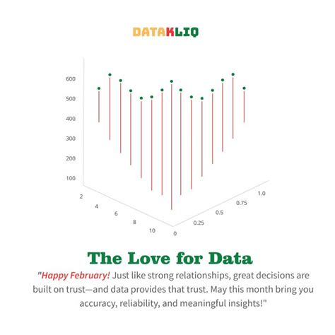 Data Kliq On Linkedin Happynewmonth Lovefordata Dataanalytics Februarygoals Datakliq