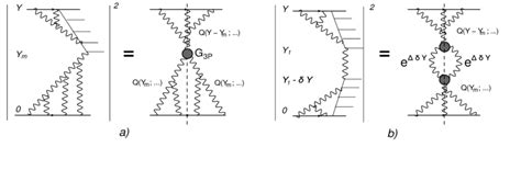 The Set Of The Diagrams For Single Fig 1 A And Double Fig 1 B Download Scientific Diagram