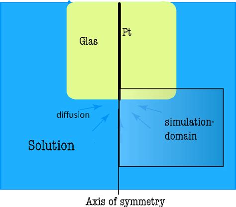 Figure 1 From Parametric Model Order Reduction For Scanning Electrochemical Microscopy Fast