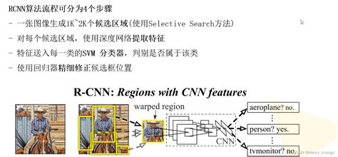 R CNNRegion with CNN feature CSDN博客