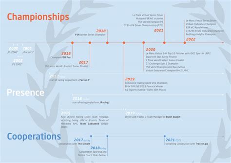 About Me Michi Hoyer Simracing And More