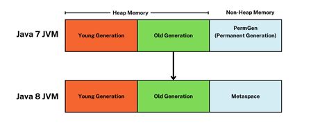 Top Java 8 Features With Examples 2023 Logicmojo