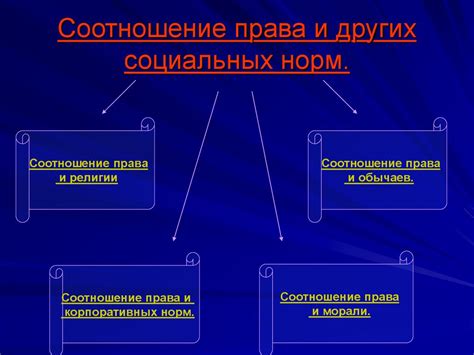 Право в системе нормативного регулирования презентация онлайн