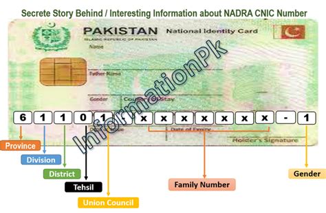 Secrete Story Behind Interesting Information About NADRA CNIC Number