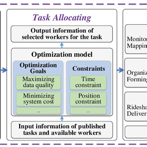 The Generic Framework Download Scientific Diagram
