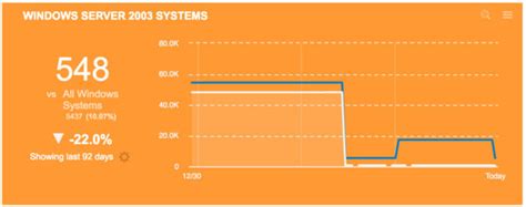Microsoft Iis 60 Buffer Overflow Zero Day Qualys